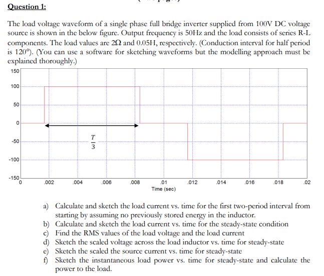Solved Question 1:The load voltage waveform of a single | Chegg.com