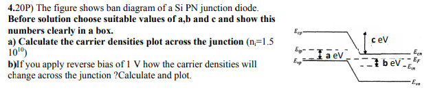 Solved Ep 4.20P) The figure shows ban diagram of a Si PN | Chegg.com