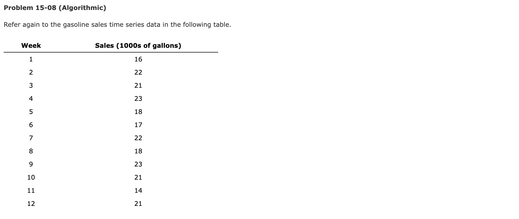 Solved Problem 15-08 (Algorithmic) Refer again to the | Chegg.com