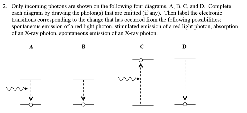 Solved 2. Only incoming photons are shown on the following | Chegg.com