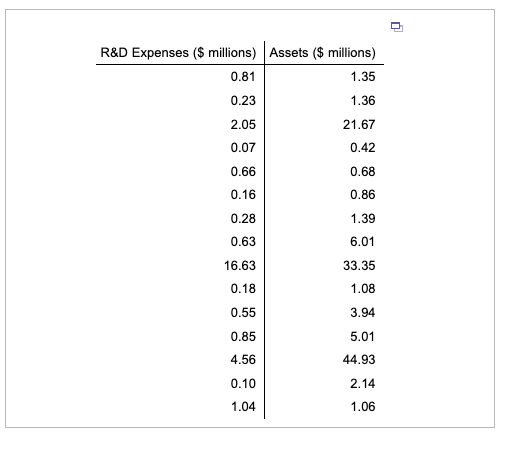 Solved The table found below provides data on the expenses | Chegg.com