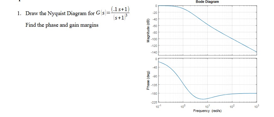 Solved Bode DiagramDraw the Nyquist Diagram for | Chegg.com