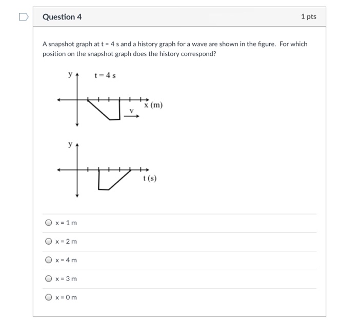 Solved A snapshot graph at t = 4 s and a history graph for a | Chegg.com