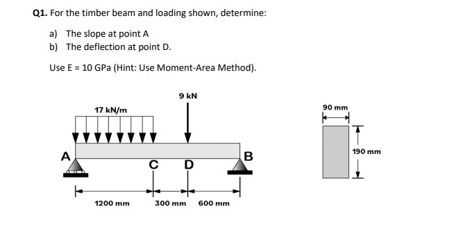Solved Q1. For the timber beam and loading shown, determine: | Chegg.com