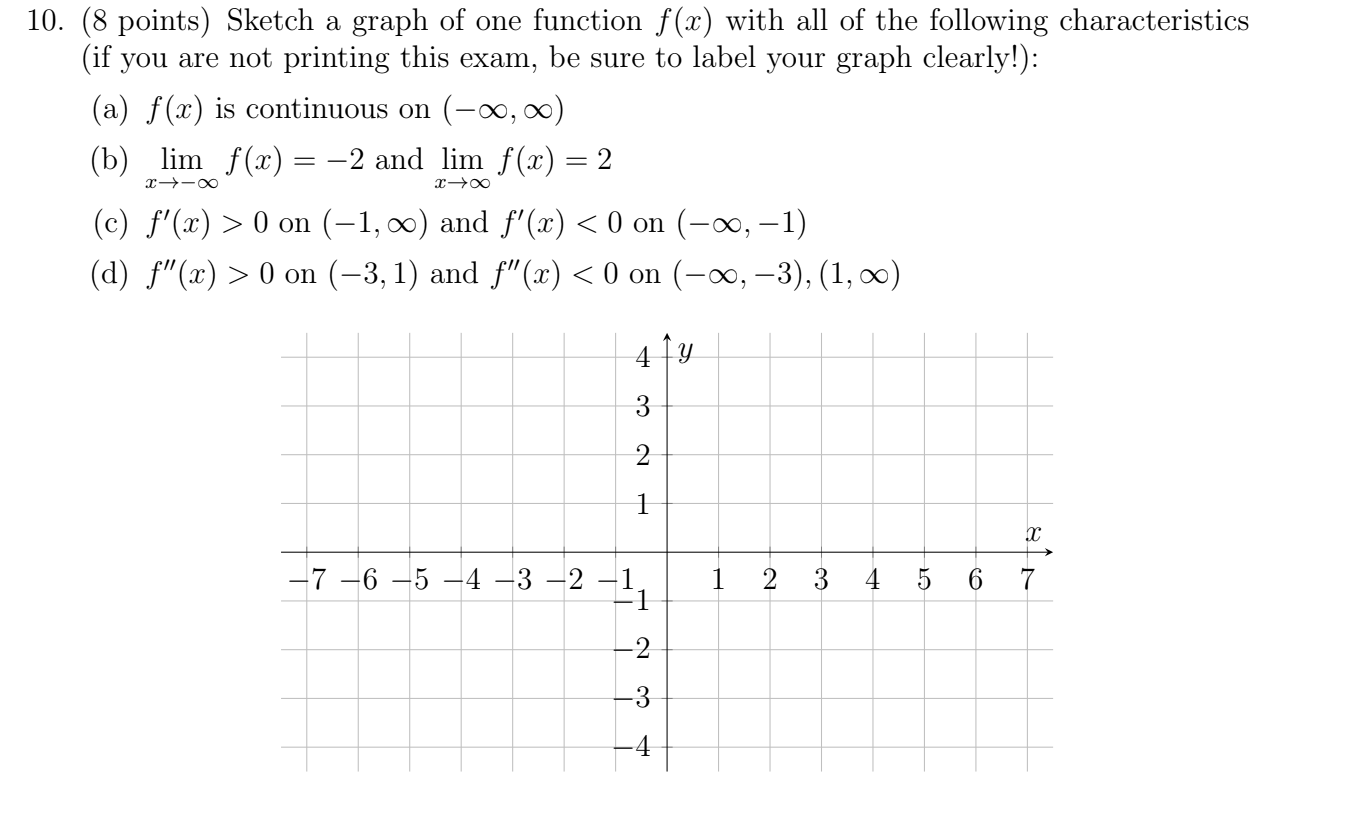 Solved 10. (8 points) Sketch a graph of one function f(x) | Chegg.com Solved 10. (8 points) Sketch a graph of one function f(x) | Chegg.com