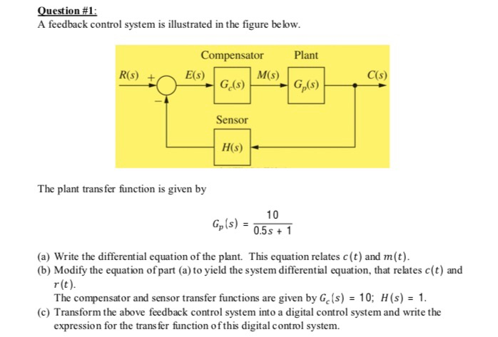 Solved uestion A feedback control system is illustrated in | Chegg.com