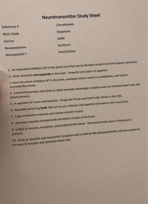 Solved Neurotransmitter Study Sheet SubstanceP Cannabinoids | Chegg.com