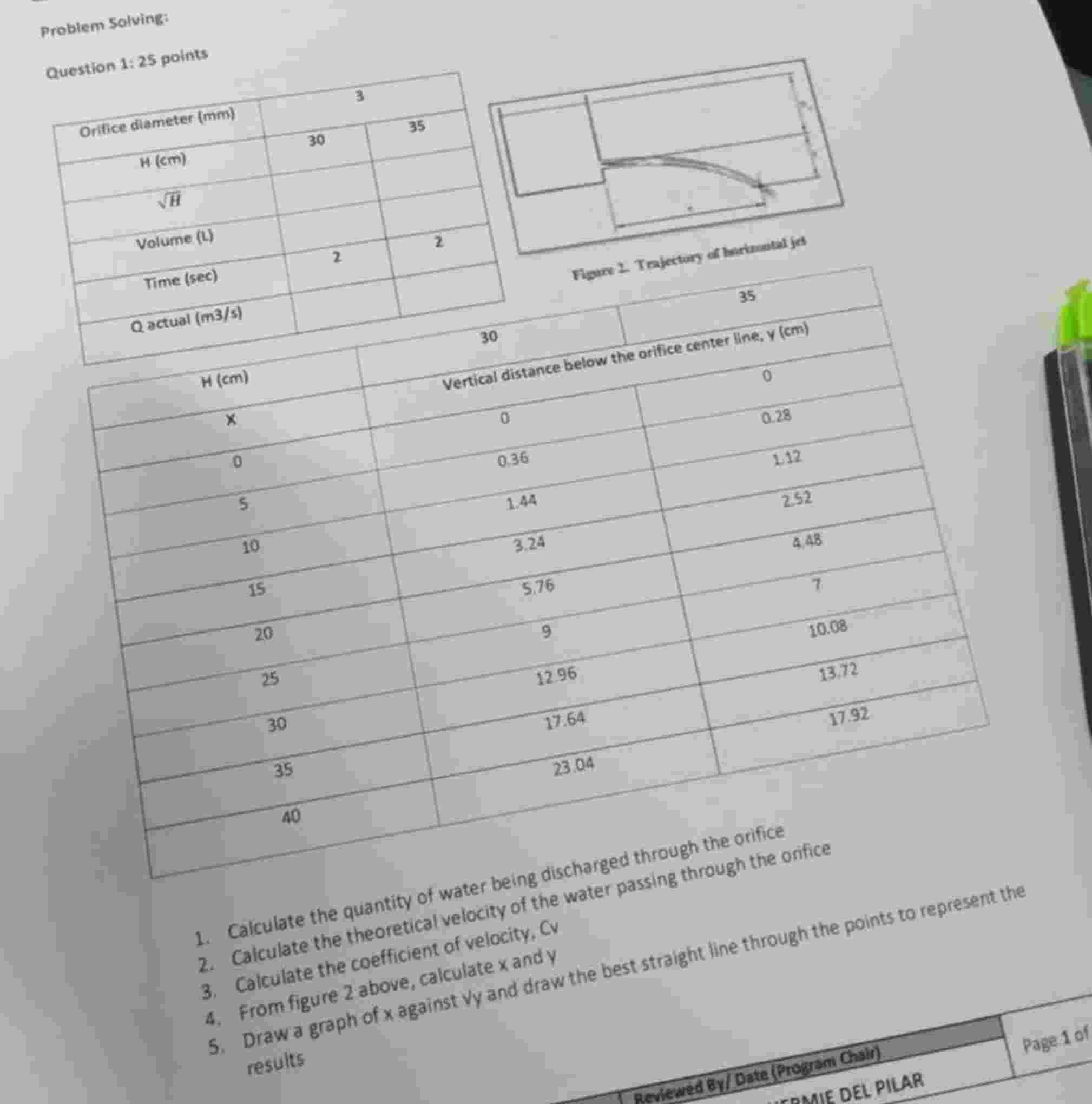 Problem solving: Question 1:25 ﻿points 1. ﻿Calculate | Chegg.com