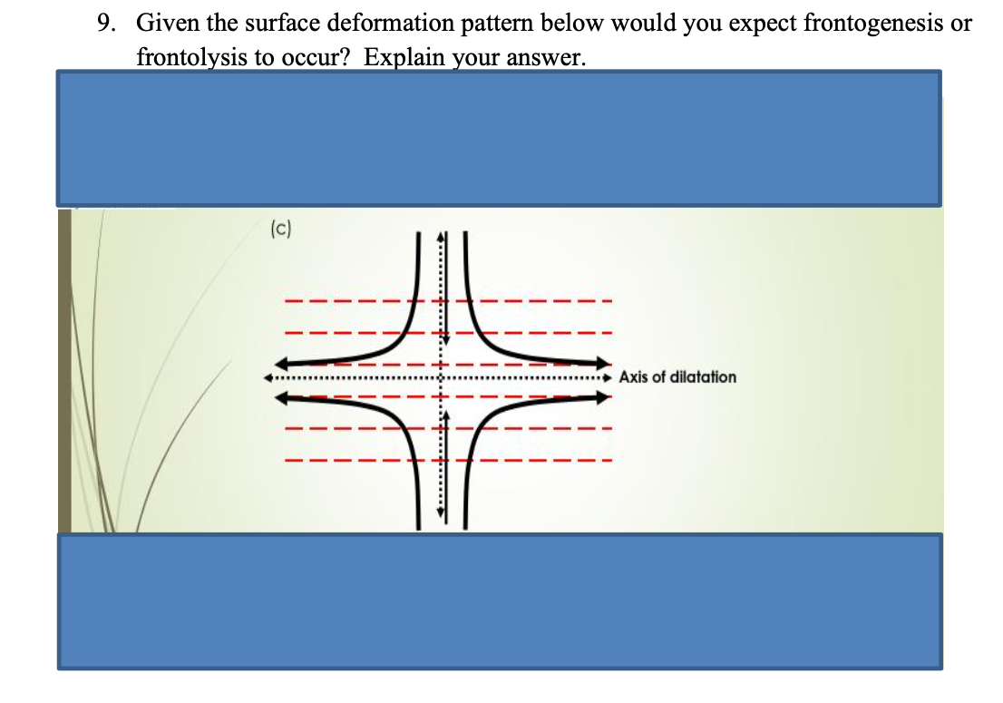 Solved 9. Given the surface deformation pattern below would | Chegg.com