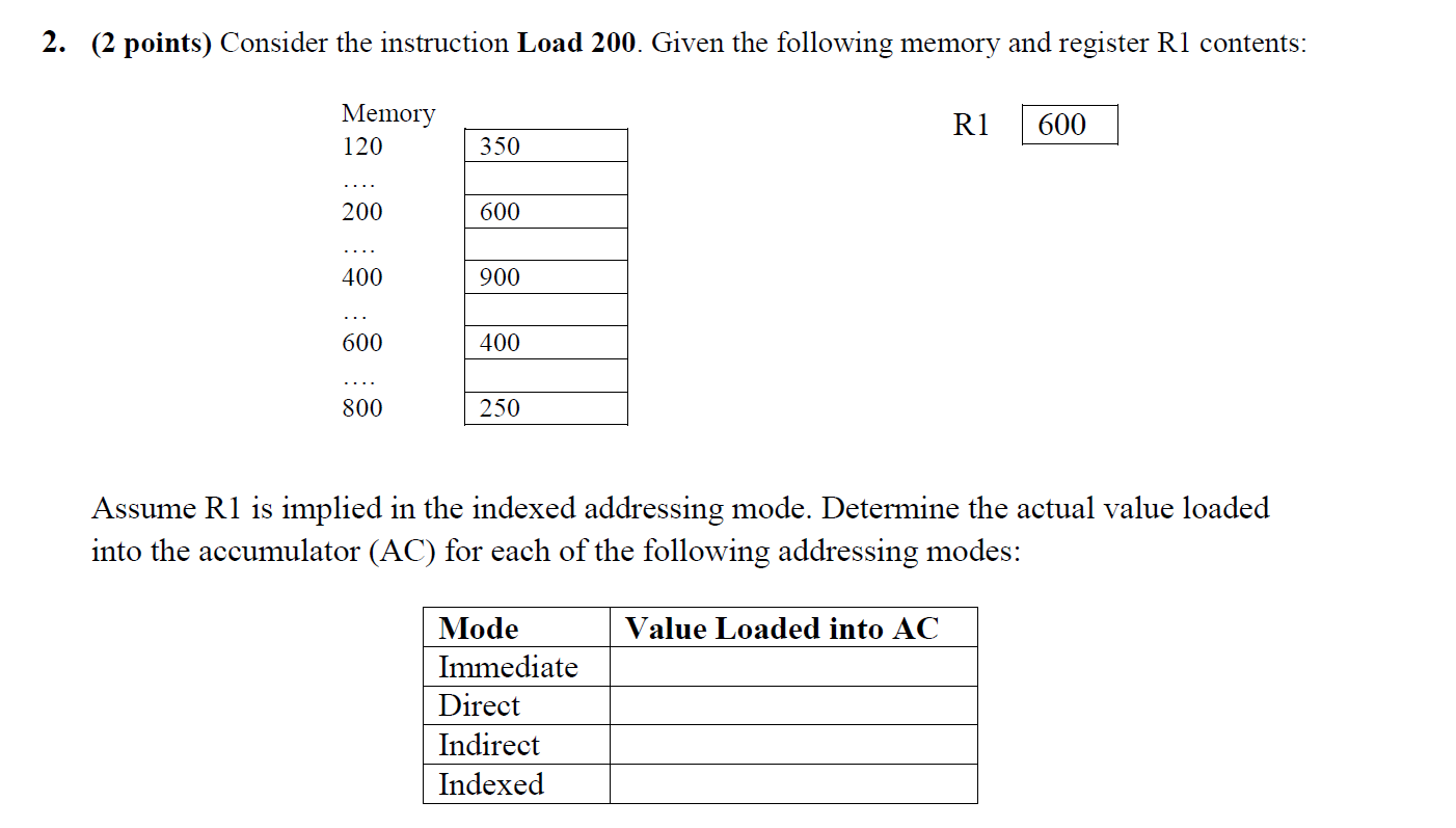Solved (2 points) Consider the instruction Load 200. Given | Chegg.com