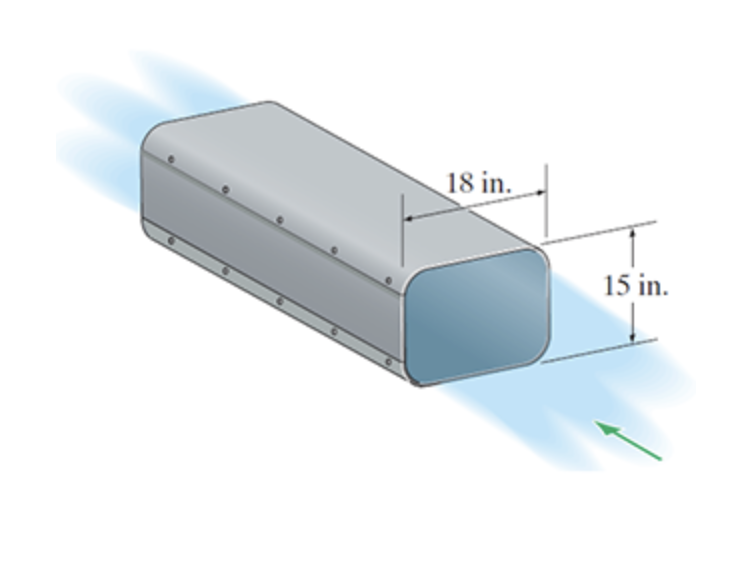 Solved Determine the mass flow of air in the duct if it has | Chegg.com
