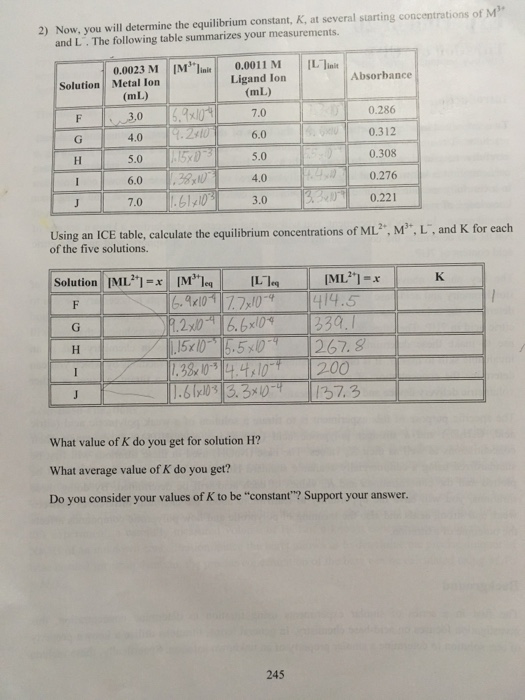 Now, you will determine the equilibrium constant, K, | Chegg.com