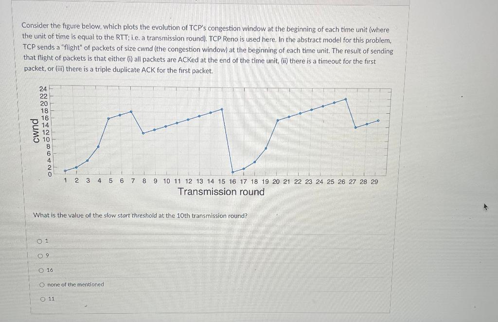 Solved Consider the figure below, which plots the evolution | Chegg.com