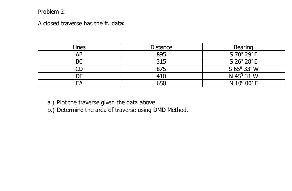 Solved Problem 2: A closed traverse has the ff. data: Lines | Chegg.com