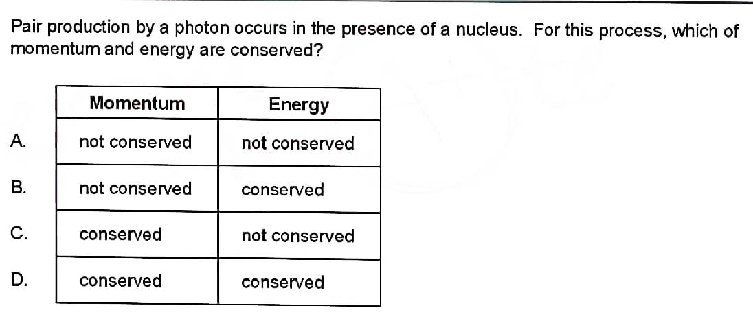 Solved Pair production by a photon occurs in the presence of | Chegg.com