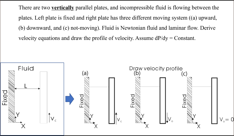 There are two vertically parallel plates, and | Chegg.com
