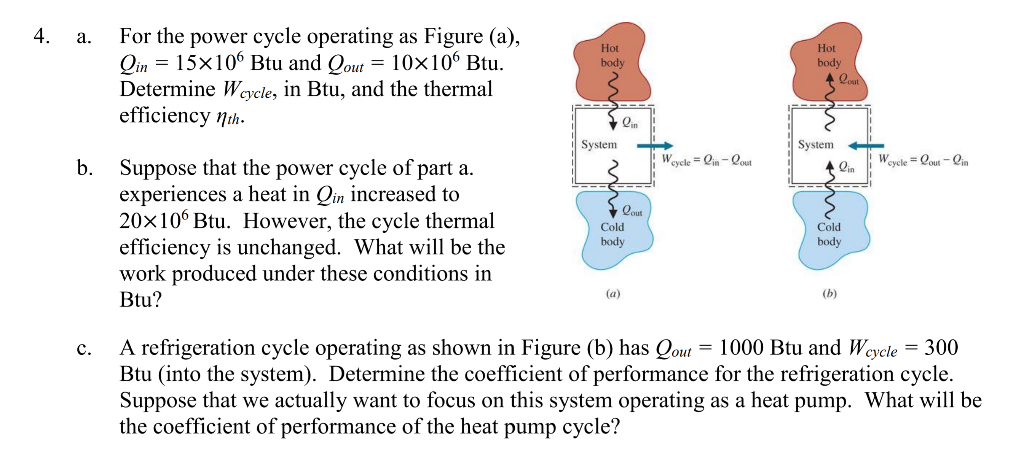 Solved 4. a. Hot body For the power cycle operating as | Chegg.com