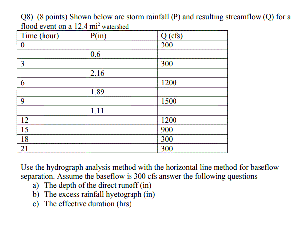 (8) (8 points) Shown below are storm rainfall (P) and | Chegg.com