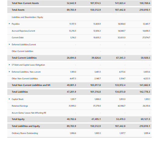 GIVE THE COMPARATIVE BALANCE SHEET HORIZONTAL | Chegg.com