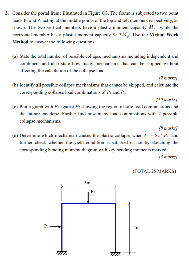 Solved 3. Consider the portal frame illustrated in Figure | Chegg.com