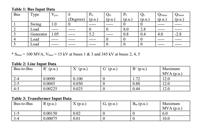 Solved Provide the bus known and unknown parameters in Table | Chegg.com