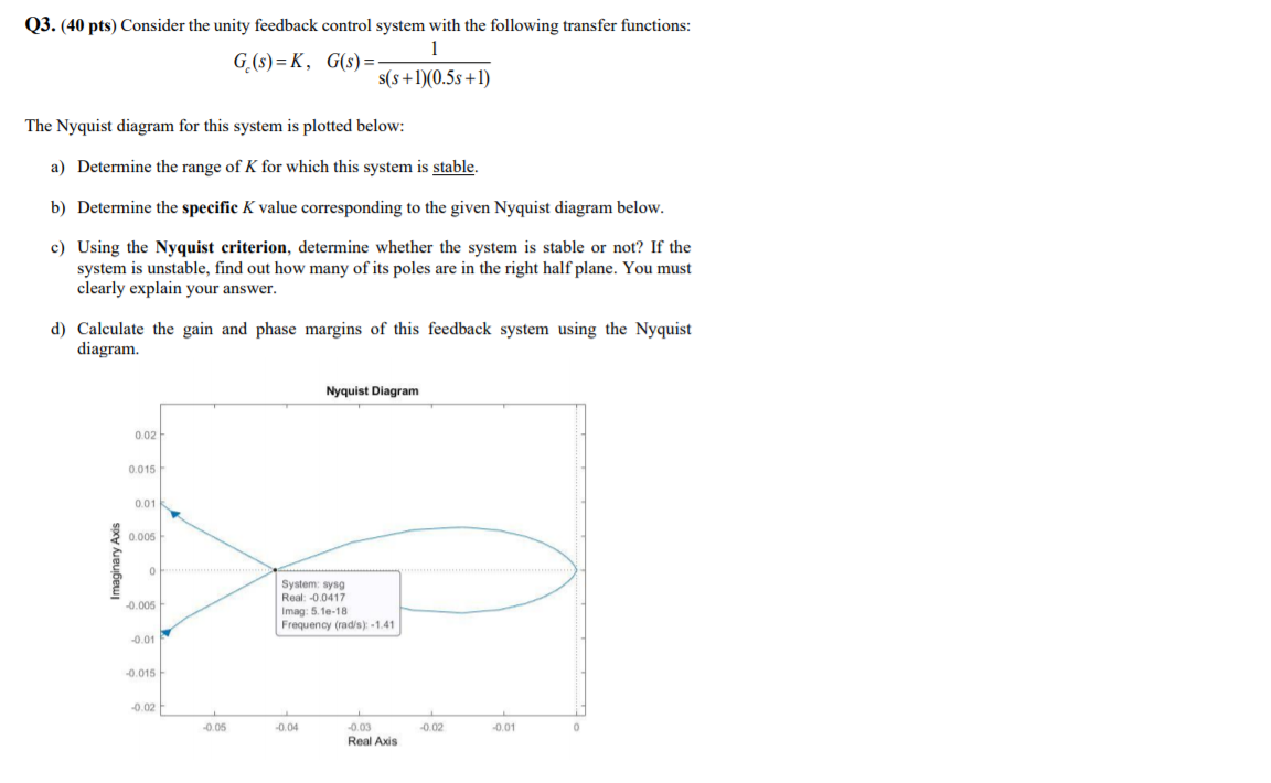 Solved Q3. (40 pts) Consider the unity feedback control | Chegg.com