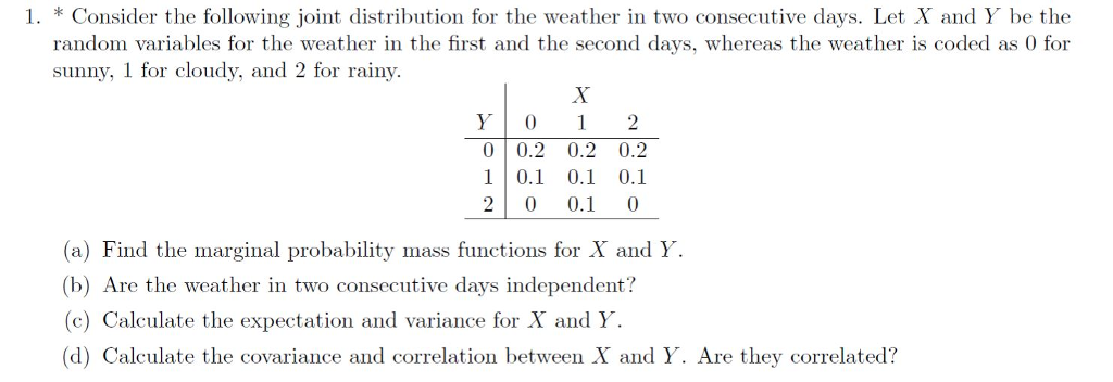 Solved 1 * Consider the following joint distribution for the | Chegg.com