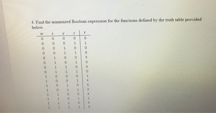 Solved 4. Find the minimized Boolean expression for the | Chegg.com