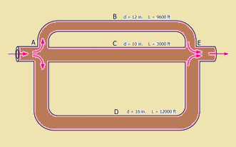 Solved In the figure shown, a parallel-pipe system handles | Chegg.com