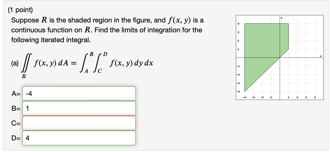 Solved (1 point) Suppose R is the shaded region in the | Chegg.com