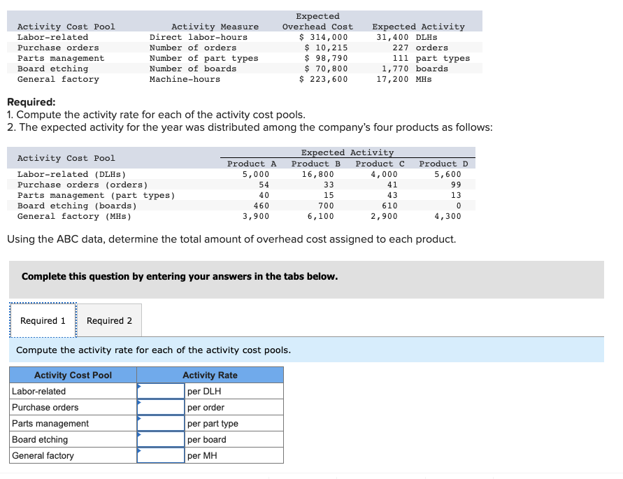 Solved Required: 1. Compute the activity rate for each of | Chegg.com