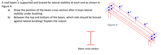 A roof beam is supported and braced for lateral | Chegg.com