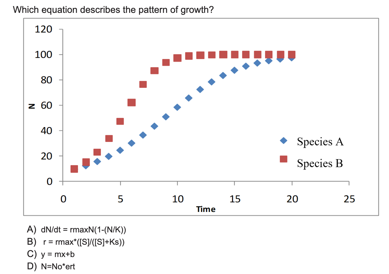 Solved Which equation describes the pattern of growth? 120 | Chegg.com