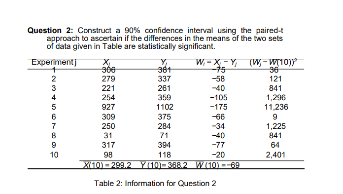 Solved Question 2: Construct a 90% ﻿confidence interval | Chegg.com