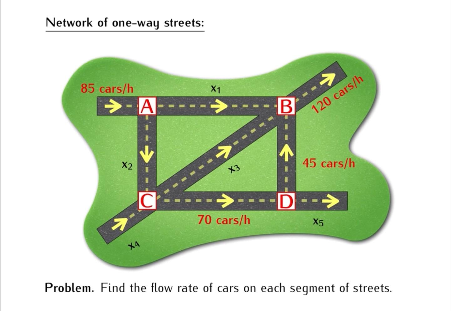 Solved Solve a Traffic Problem using the concept of Linear | Chegg.com