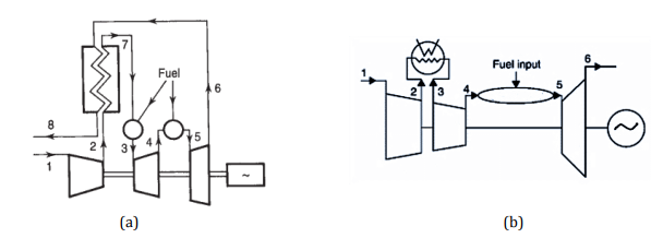 Solved Fuel Input Fuel 5 说。 21 DIHE [a] (b) | Chegg.com