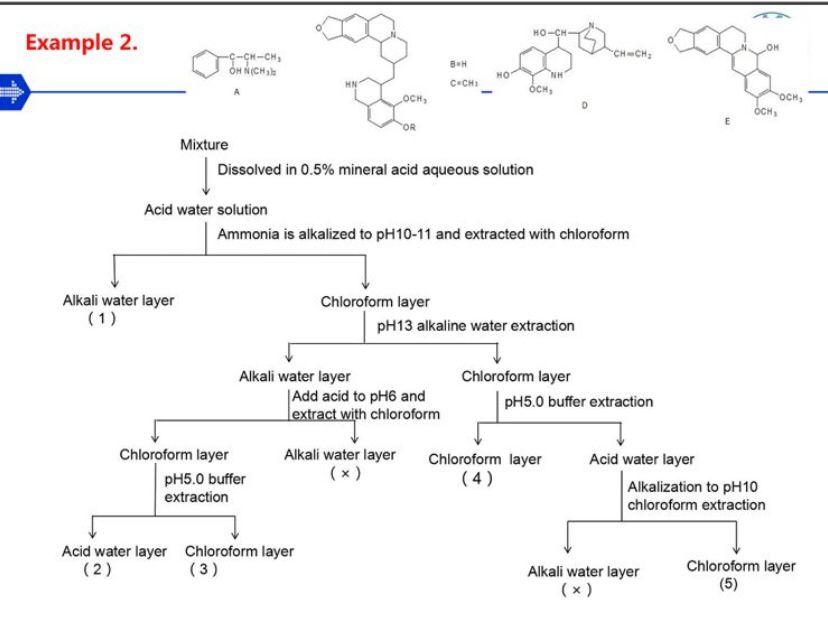 Example 2. -C-CH-CH₂ OH N(CH₂) Alkali water layer (1) | Chegg.com