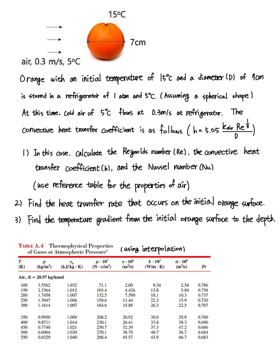 Solved Orange with an initial temperatwe of 15∘C and a | Chegg.com