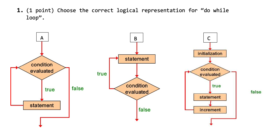 Solved 1. ( 1 point) Choose the correct logical | Chegg.com
