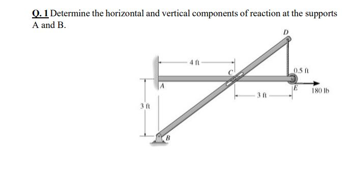 Solved Q.1 Determine the horizontal and vertical components | Chegg.com