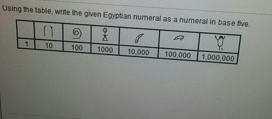 Solved Using the table, write the given Egyptian numeral as | Chegg.com