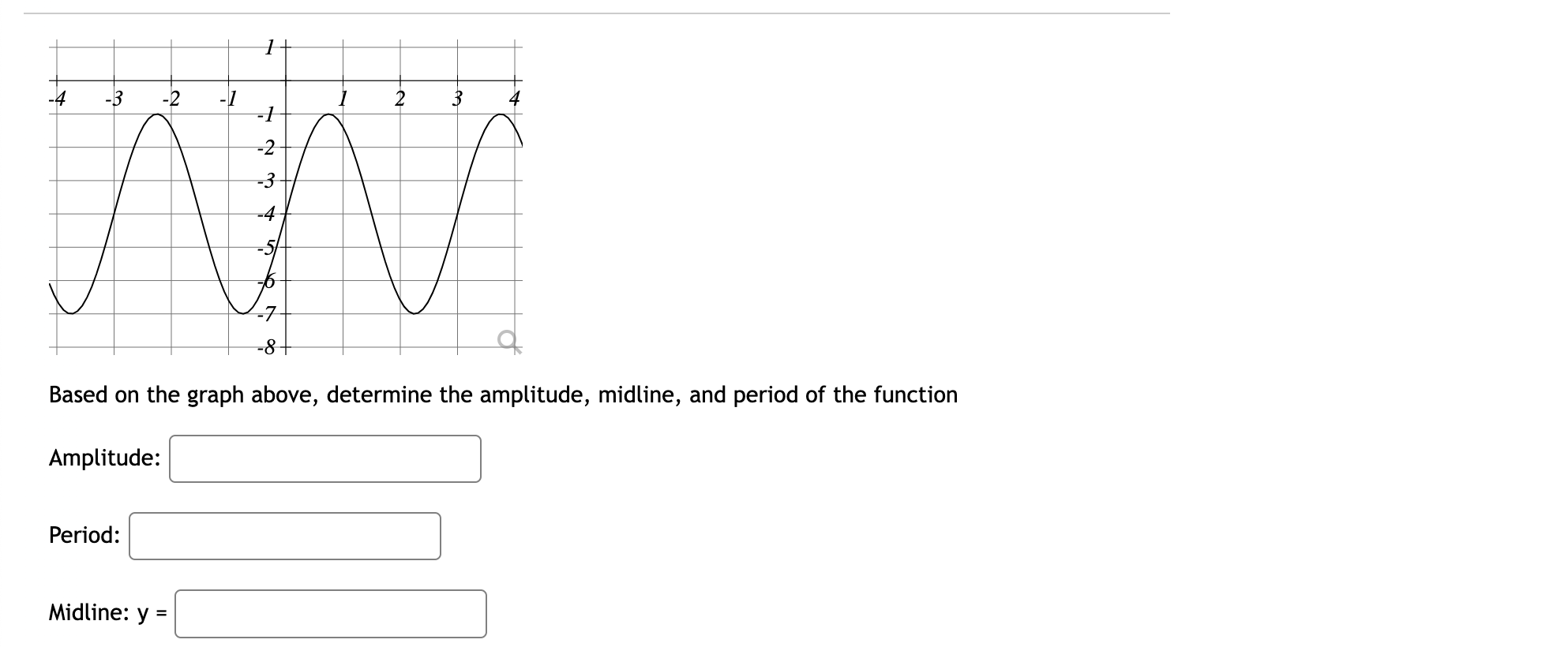 Solved Based on the graph above, determine the amplitude, | Chegg.com