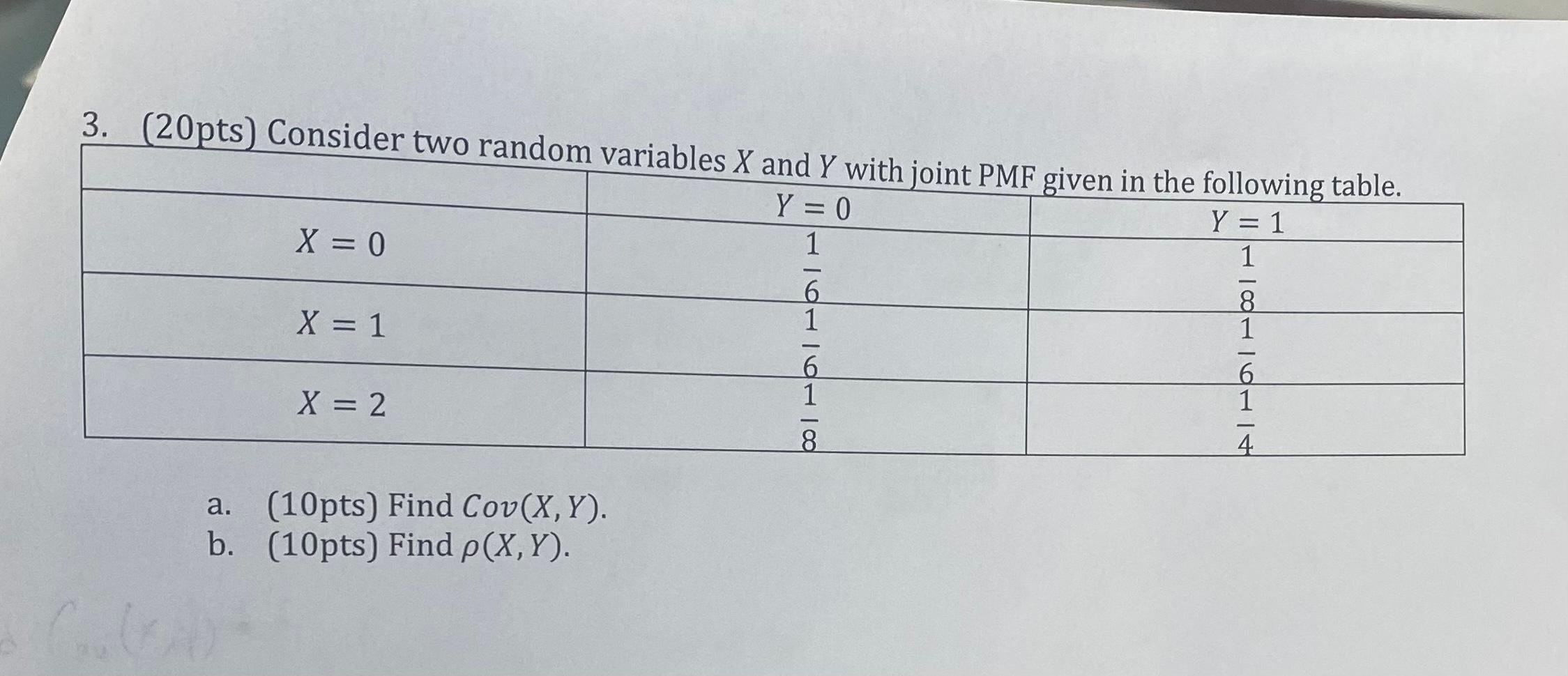 Solved 3. (20pts) Consider two random variables X and Y with | Chegg.com