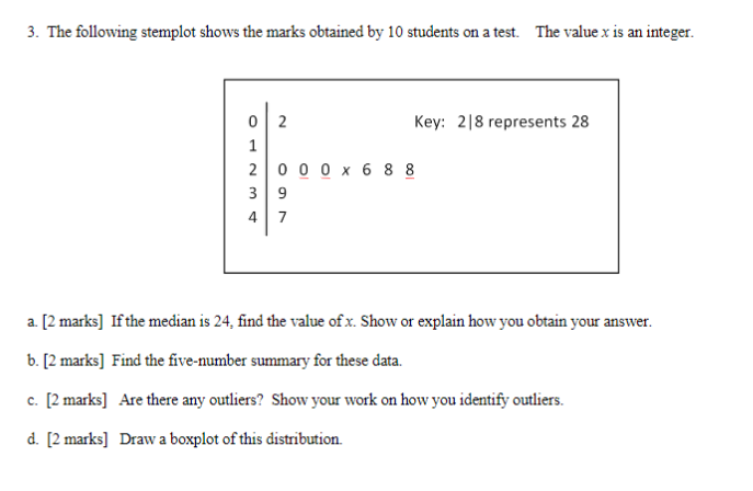 Solved 3. The following stemplot shows the marks obtained by | Chegg.com