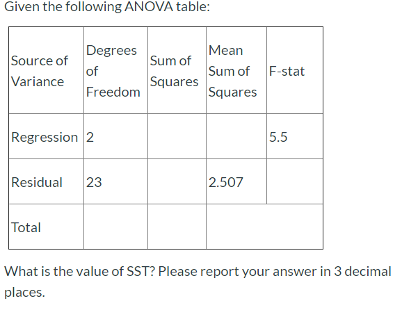 Solved Given the following ANOVA table: Degrees Source of | Chegg.com