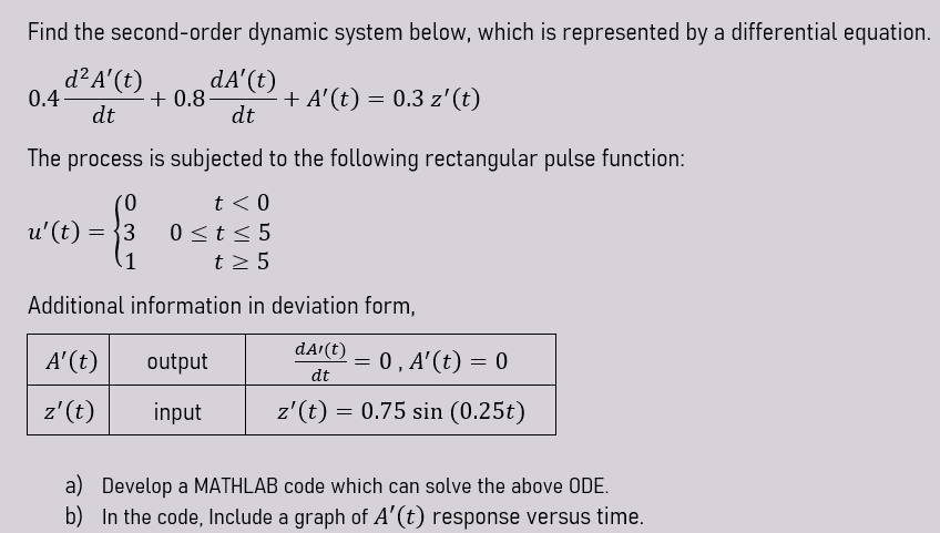Find the second-order dynamic system below, which is | Chegg.com