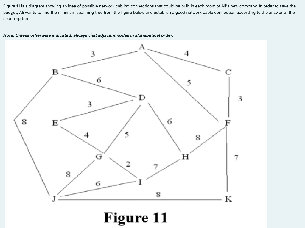 Solved Figure 11 is a diagram showing an idea of possible | Chegg.com