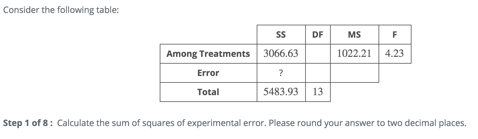 Solved Consider the following table: SS DF MS F Among | Chegg.com Solved Consider the following table: SS DF MS F Among | Chegg.com
