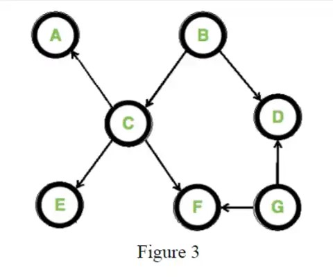 Solved Question 4 [4 pts]: Figure 3 shows a Bayesian network | Chegg.com
