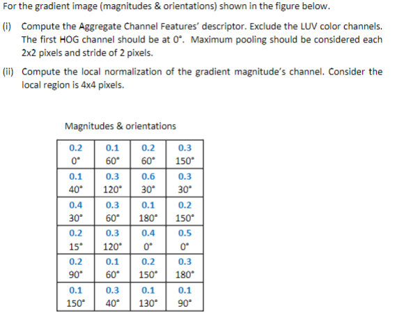 For the gradient image (magnitudes & orientations) | Chegg.com